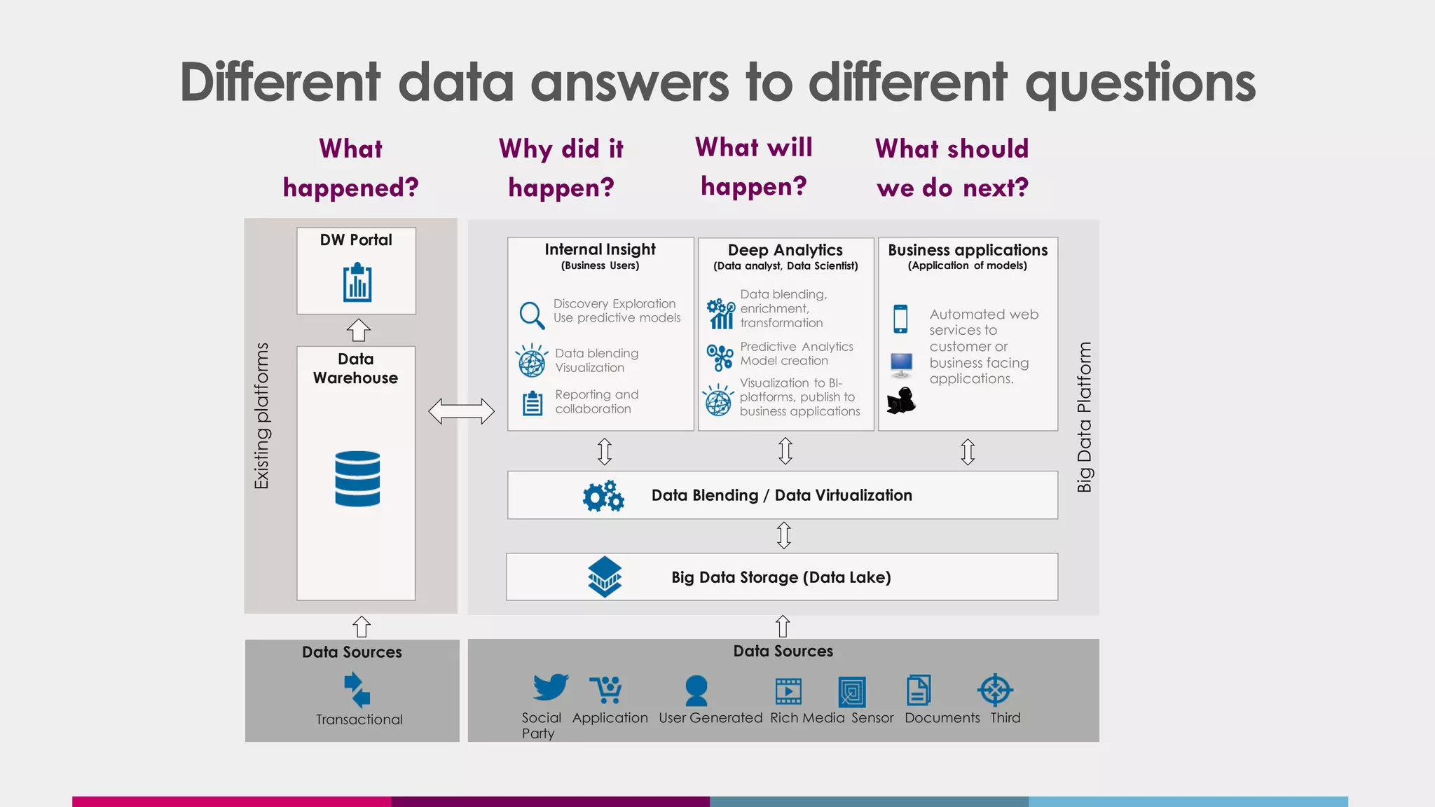 Design-driven vs. Data-driven | PPT