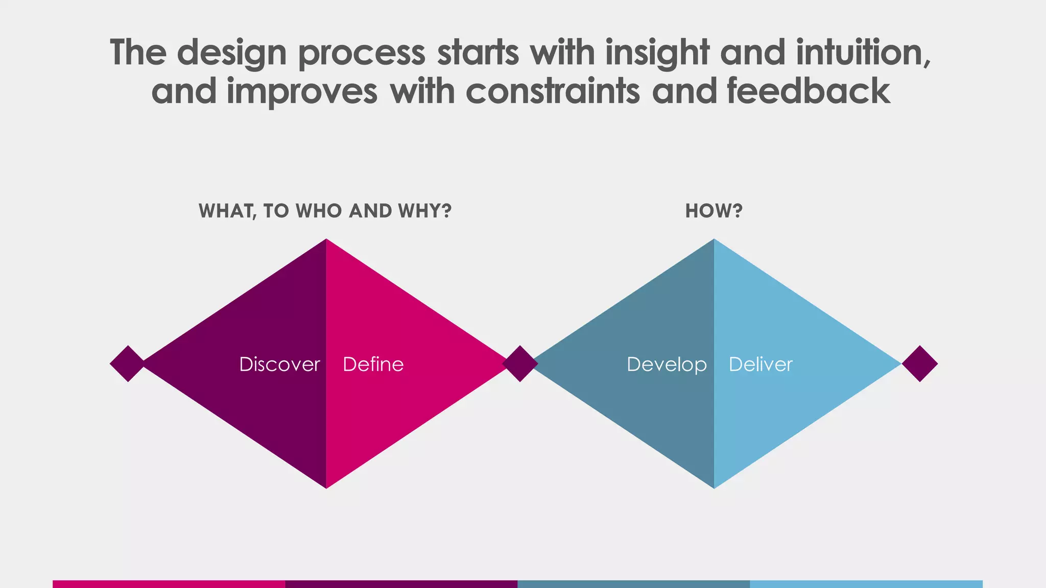 Design-driven vs. Data-driven | PPT