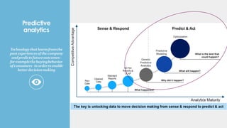 Design-driven vs. Data-driven | PPT
