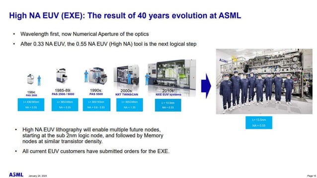 ASML-Q4-2023.pptx
