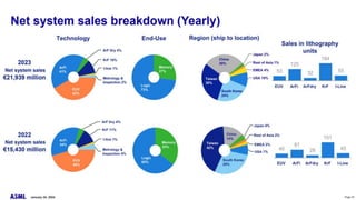 ASML-Q4-2023.pptx