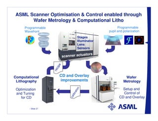 Public Presentation, ASML DB Conference Singapore | PPT