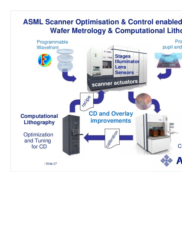 Public Presentation, ASML DB Conference Singapore