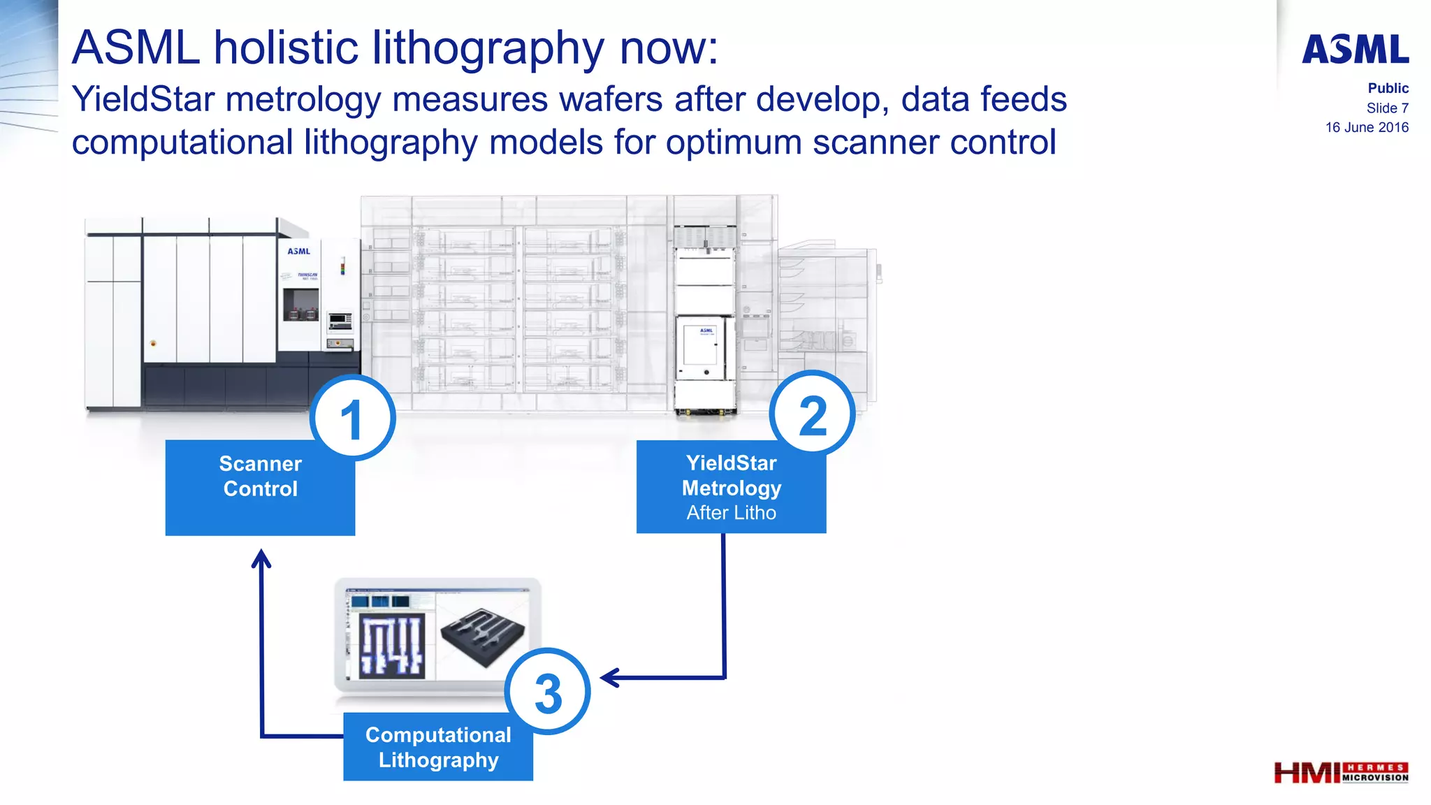 Asml 20160615 presentation_asml_hmi | PDF