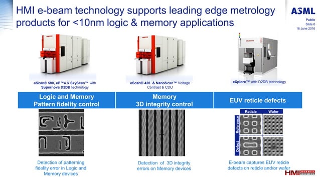 Asml 20160615 presentation_asml_hmi | PDF | Business Accounting & Finance | Business