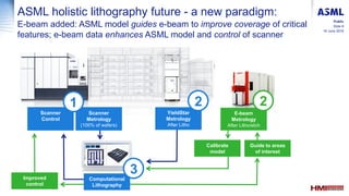 Asml 20160615 presentation_asml_hmi | PDF