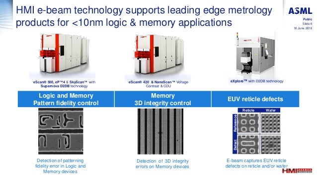 Asml 20160615 presentation_asml_hmi
