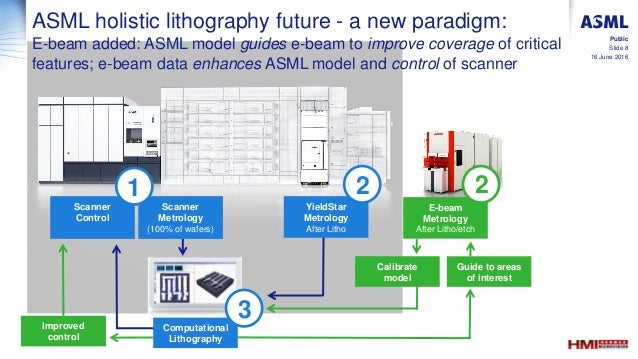 Asml 20160615 presentation_asml_hmi