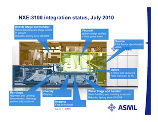 Asml Euv Use Forecast | PDF