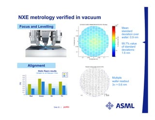 Asml Euv Use Forecast | PDF