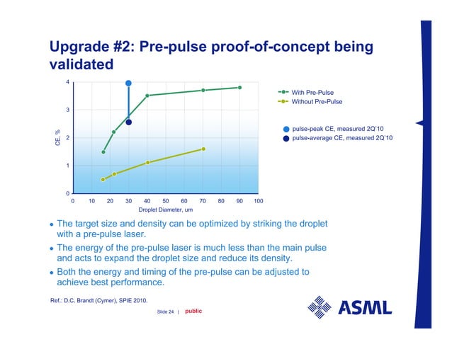 Asml Euv Use Forecast | PDF | Technology & Computing