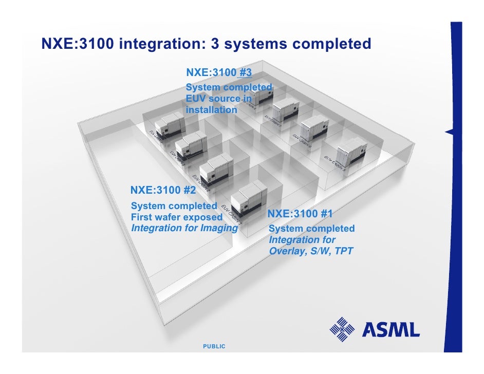 Asml Euv Use Forecast