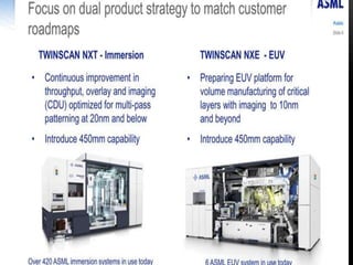 ASML | PPTX