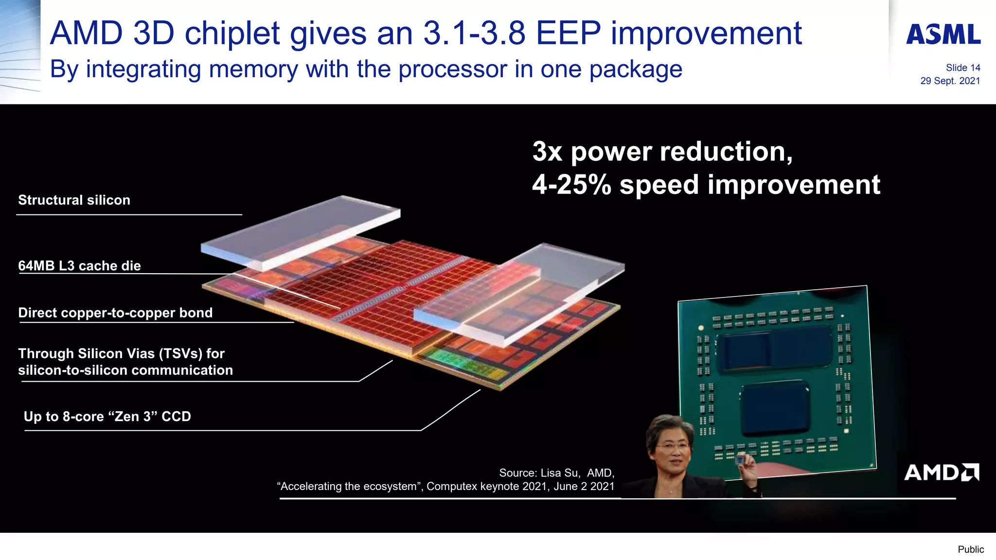 ASML Investor Day 2021-Technology Strategy - Martin van den Brink.pdf