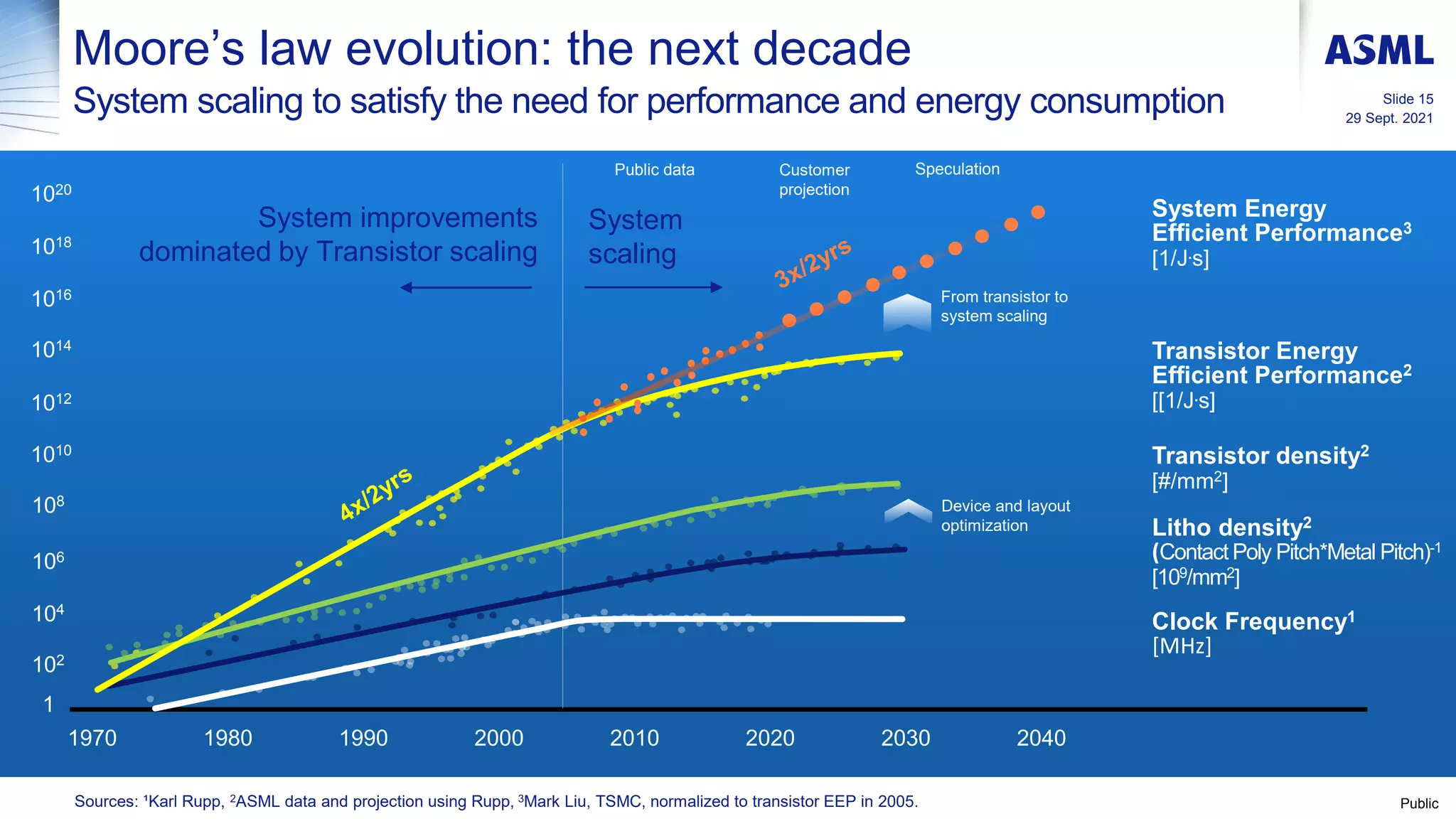 ASML Investor Day 2021-Technology Strategy - Martin van den Brink.pdf