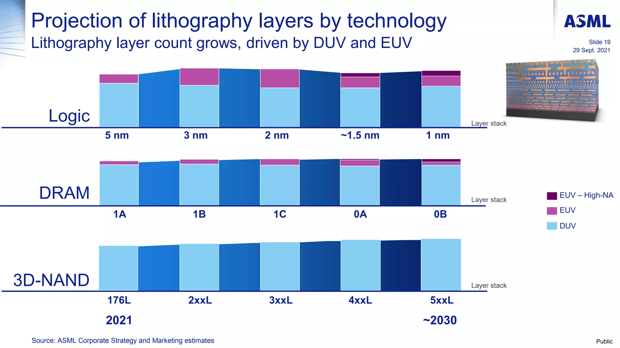 ASML Investor Day 2021-Technology Strategy - Martin van den Brink.pdf