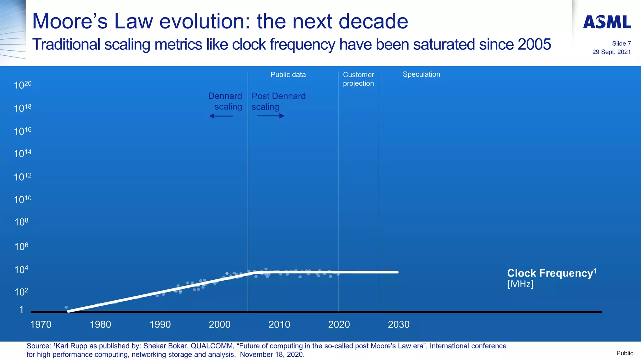 ASML Investor Day 2021-Technology Strategy - Martin van den Brink.pdf