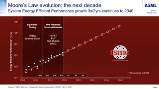 ASML Investor Day 2021-Technology Strategy - Martin van den Brink.pdf