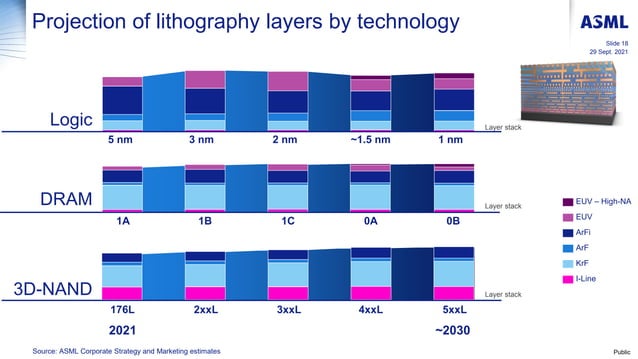 ASML Investor Day 2021-Technology Strategy - Martin van den Brink.pdf ...