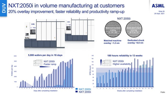 ASML Investor Day 2021-Technology Strategy - Martin van den Brink.pdf ...