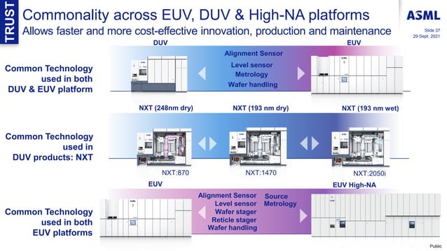 ASML Investor Day 2021-Technology Strategy - Martin van den Brink.pdf ...