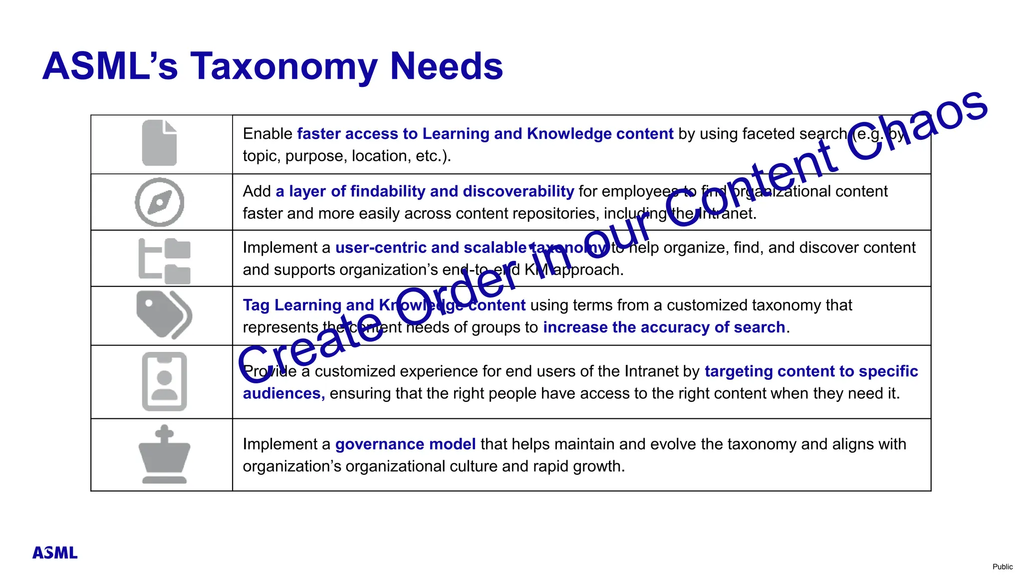 ASML's Taxonomy Adventure by Daniel Canter | PPTX