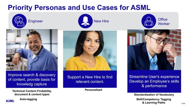 ASML's Taxonomy Adventure by Daniel Canter | PPTX | Search | Internet
