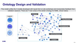 ASML's Taxonomy Adventure by Daniel Canter | PPTX