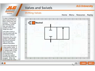 Best of dev learn 2014 jlg hydraulics | PPT