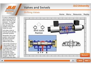 Best of dev learn 2014 jlg hydraulics | PPT