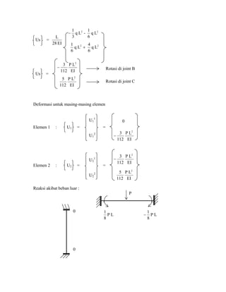 Asmm portal by hafiz | PDF