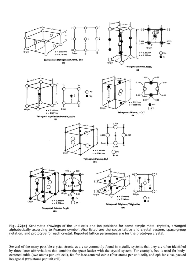 ASM Metals HandBook Volume 03 - Alloy Phase Diagrams.pdf