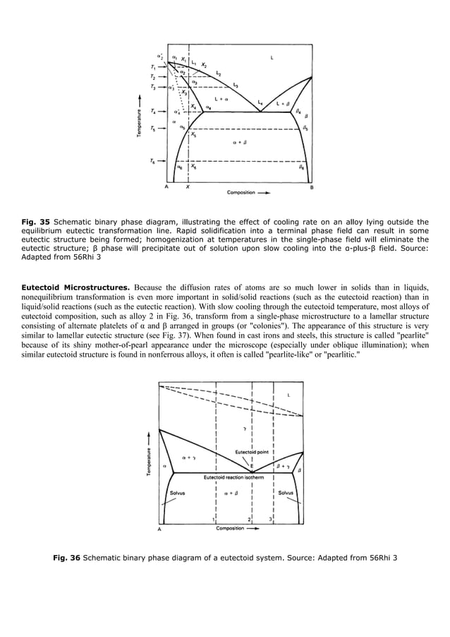 ASM Metals HandBook Volume 03 - Alloy Phase Diagrams.pdf