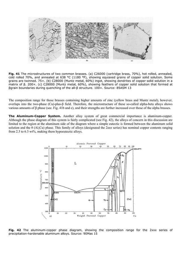 ASM Metals HandBook Volume 03 - Alloy Phase Diagrams.pdf