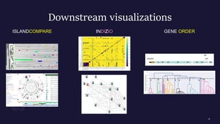 ASMNGS_ARETE_Beiko_2022Oct19.pptx