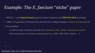 ASMNGS_ARETE_Beiko_2022Oct19.pptx