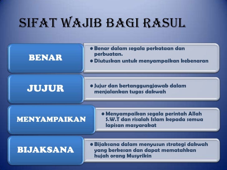 SURAU ANNUR SM SAINS REMBAU: Ceramah Kesedaran dari Tuan Haji Ayub ...