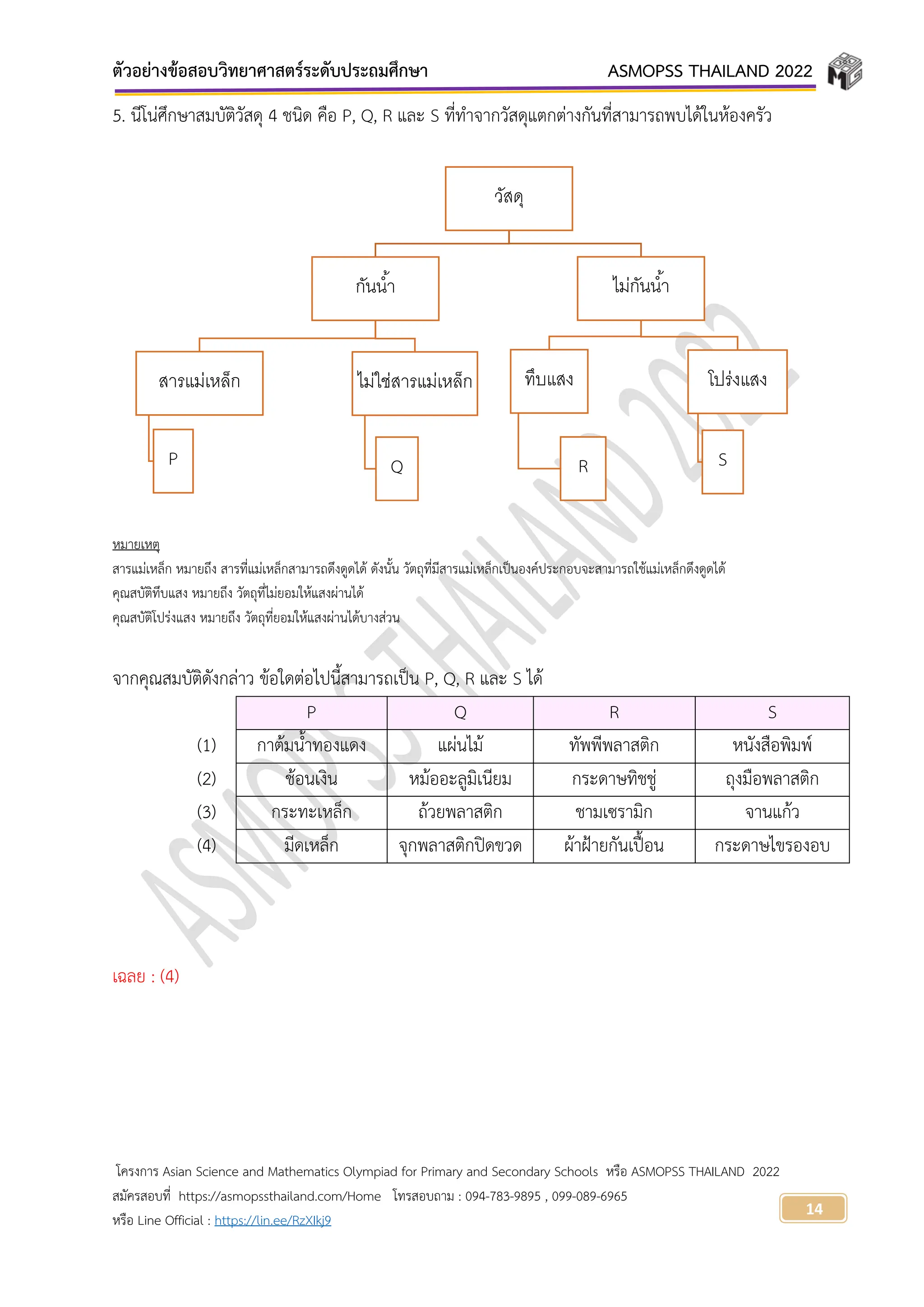 แนวข้อสอบ ASMOPSS 2022 Thai วิทย์ ป.2.pdf