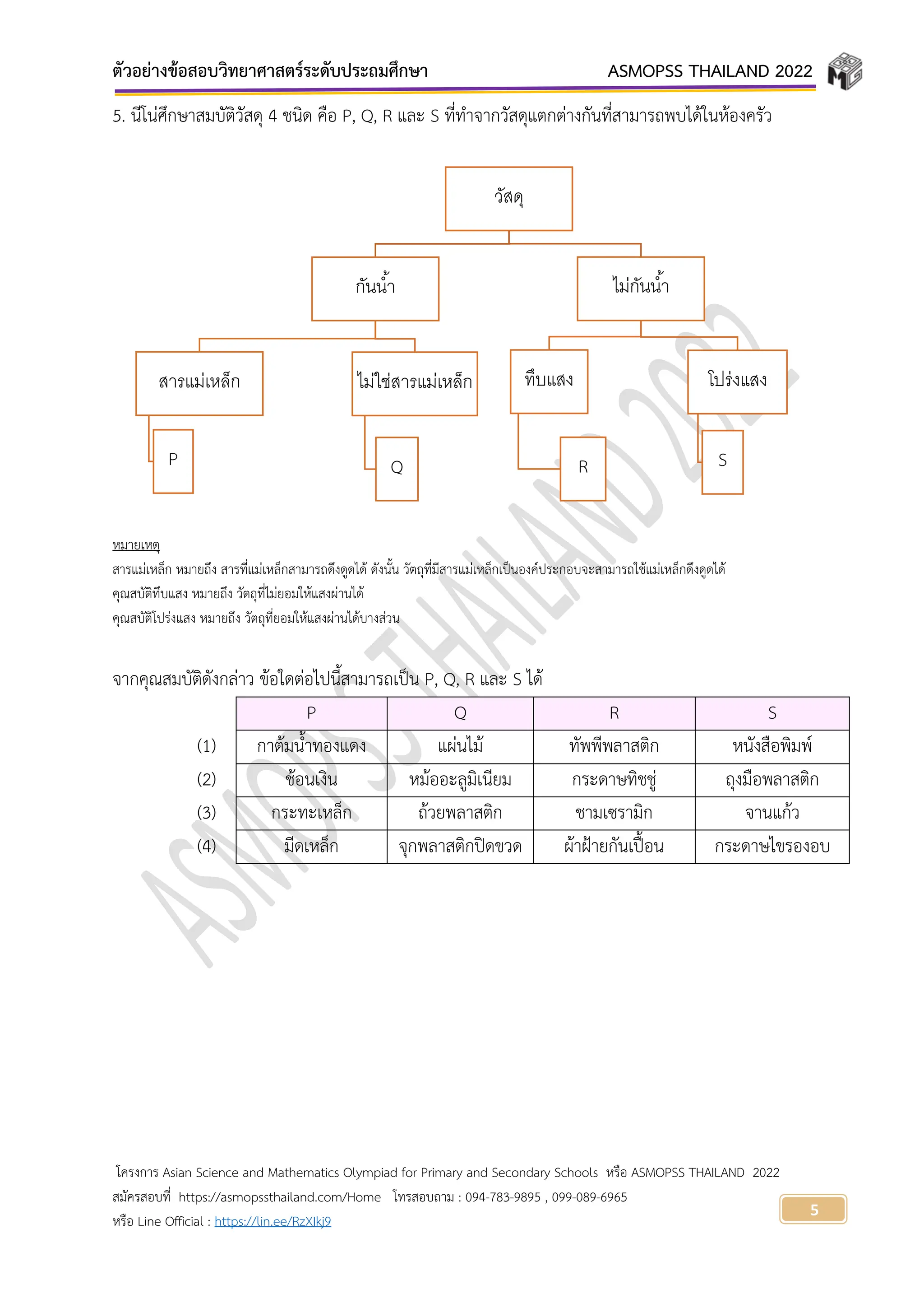 แนวข้อสอบ ASMOPSS 2022 Thai วิทย์ ป.2.pdf