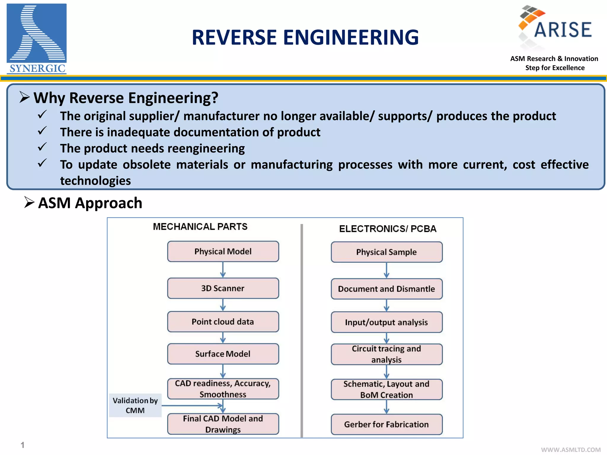ASM Overview Engineering Semicon West - 2017 | PDF