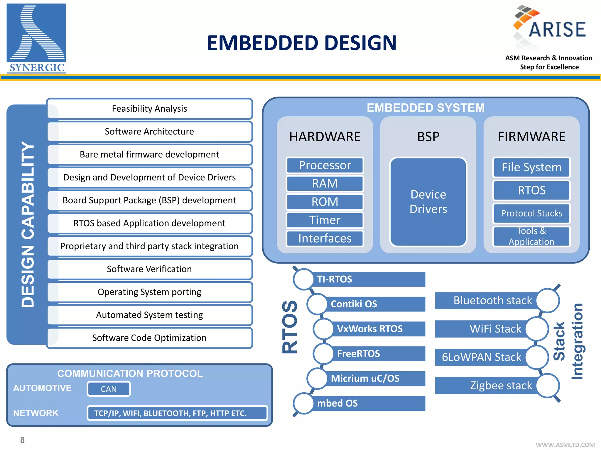 ASM Overview Engineering Semicon West - 2017 | PDF