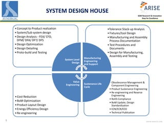 ASM Overview Engineering Semicon West - 2017 | PDF