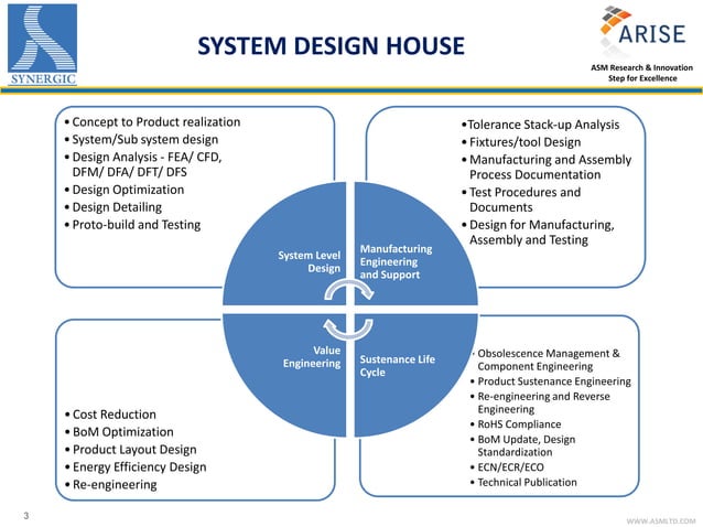ASM Overview Engineering Semicon West - 2017 | PDF | Computing ...