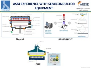 ASM Overview Engineering Semicon West - 2017 | PDF