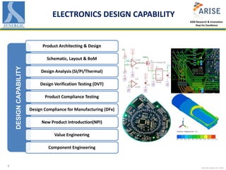 ASM Overview Engineering Semicon West - 2017 | PDF