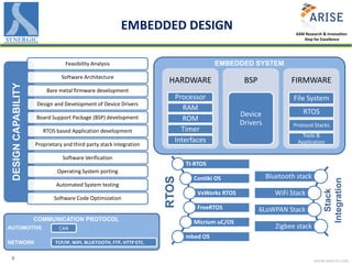 ASM Overview Engineering Semicon West - 2017 | PDF