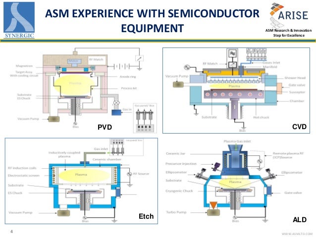 ASM Overview Engineering Semicon West - 2017
