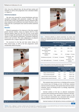Lower limb alignment in young female athletes is associated with knee ...