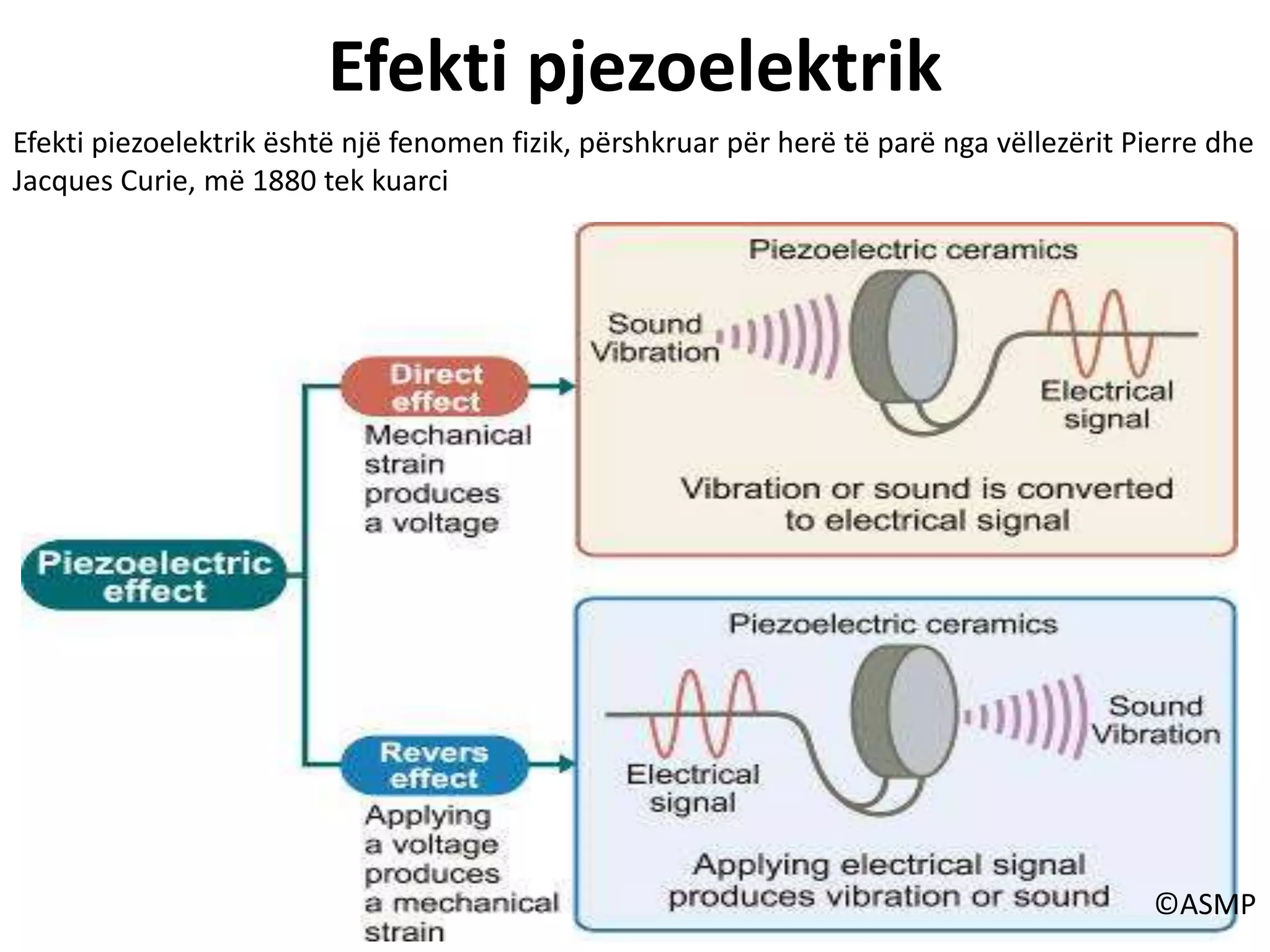 Asmp ultratingujt-pjesa-fizike | PPTX