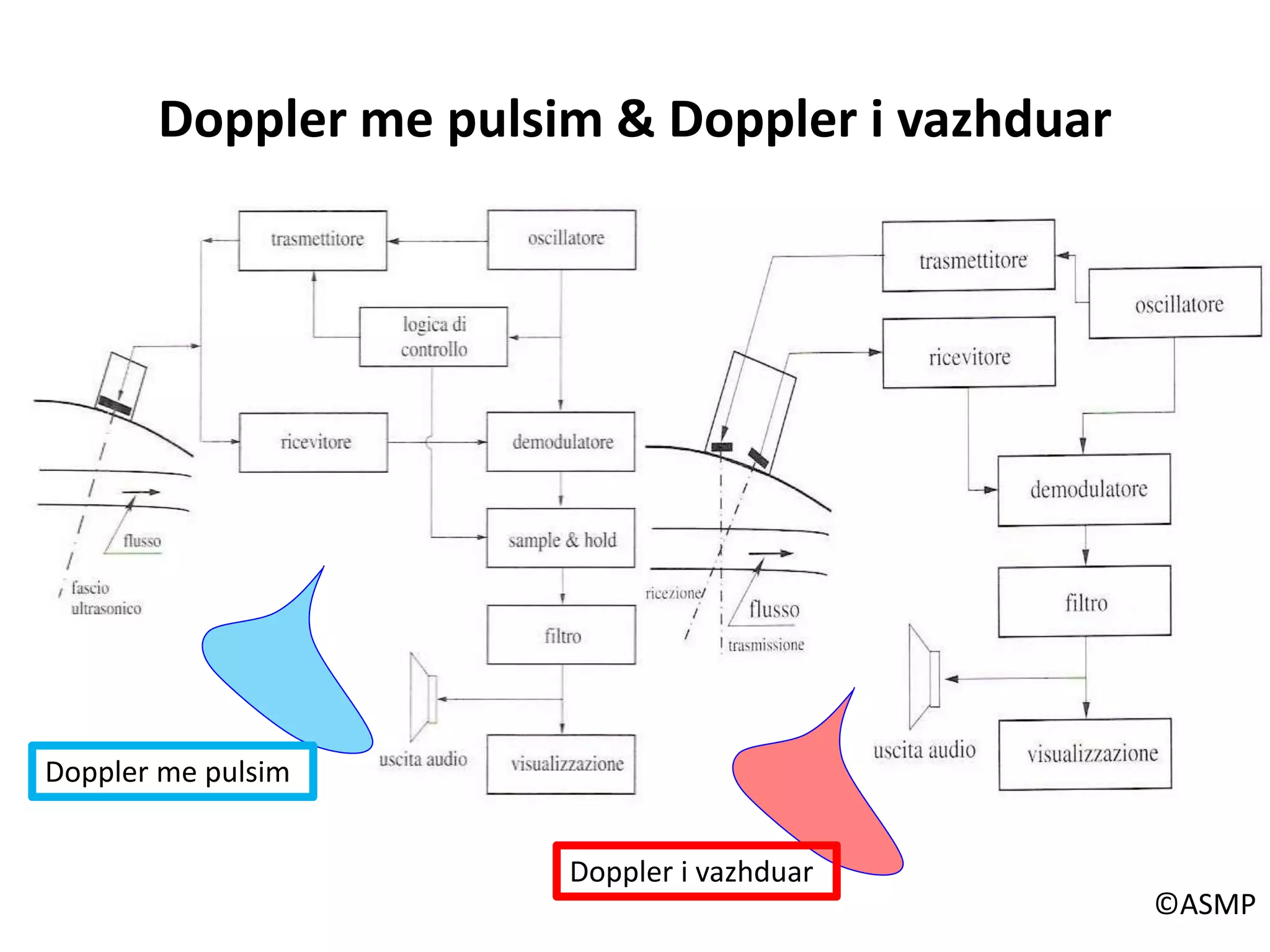 Asmp ultratingujt-pjesa-fizike | PPTX